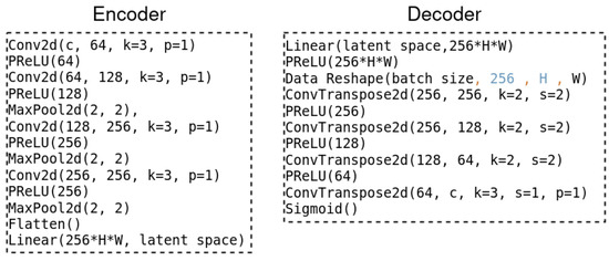Remote Sensing Free Full Text Hyperspectral Data Compression Using Fully Convolutional