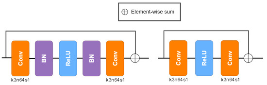 Super-Resolution of Sentinel-2 Images Using a Spectral Attention Mechanism
