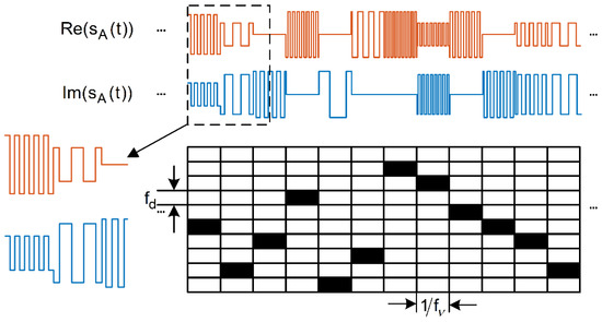 Dual-Sideband Constant-Envelope Frequency-Hopping Binary Offset Carrier Multiplexing Modulation ...