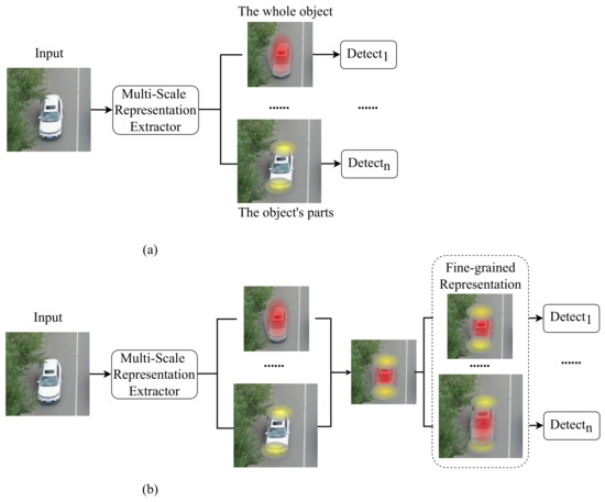 Remote Sensing | Free Full-Text | FiFoNet: Fine-Grained Target Focusing ...