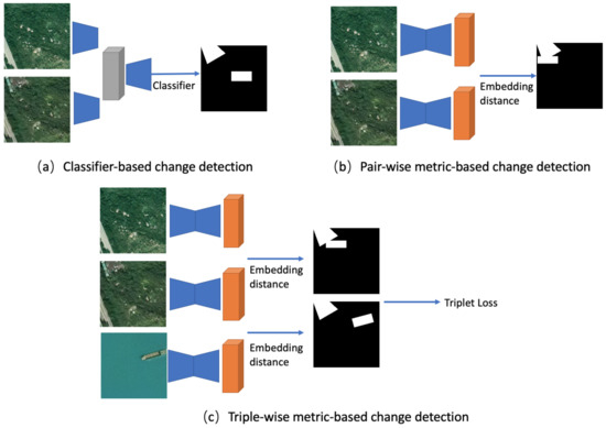 Beyond Classifiers: Remote Sensing Change Detection with Metric Learning