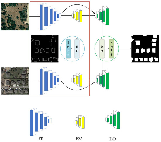Building Change Detection Based on an Edge-Guided Convolutional Neural Network Combined with a ...