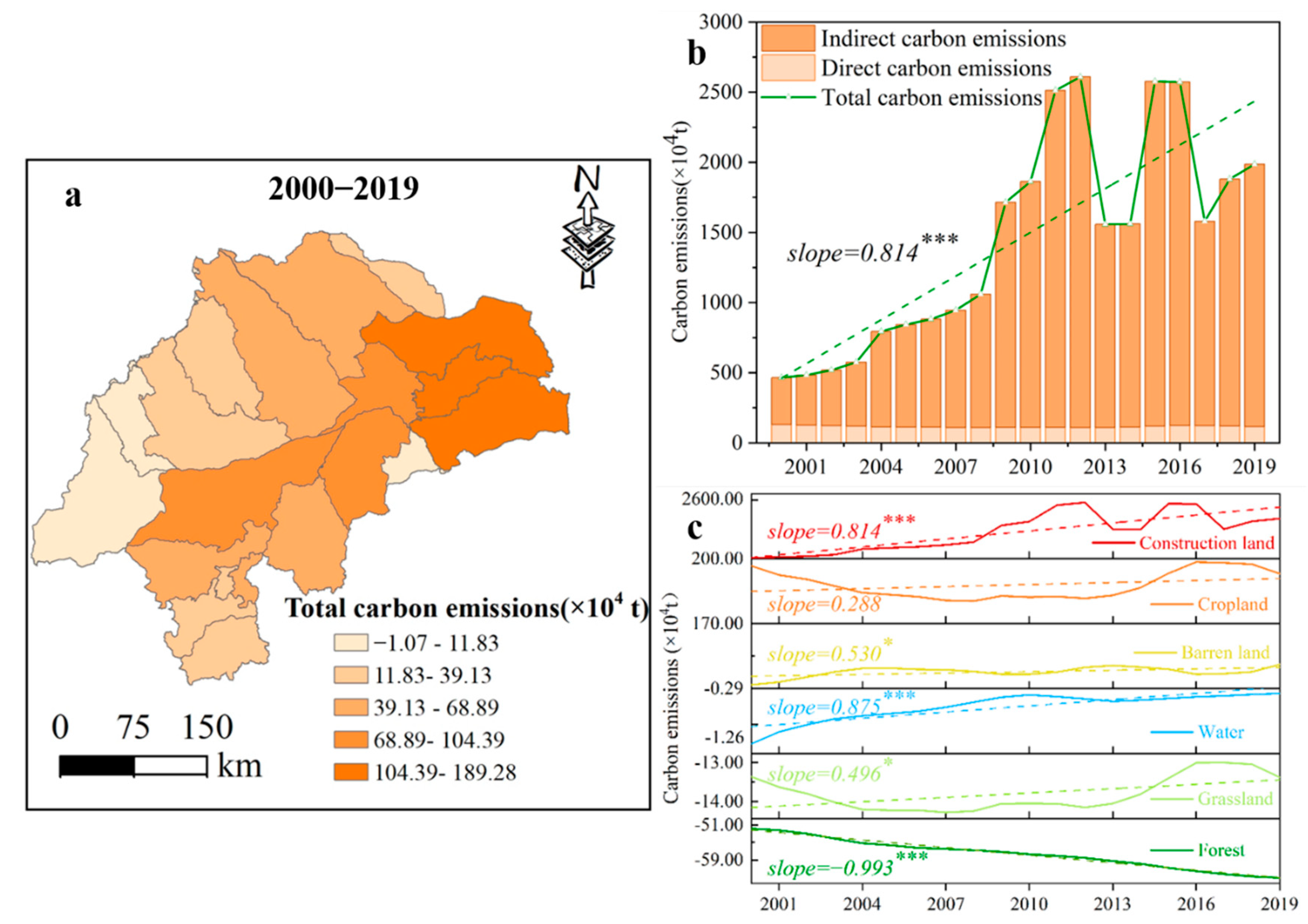 Remote Sensing Free Full Text Optimizing The Land Use And Land Remote Sensing Free Full Text Optimizing The Land Use And Land