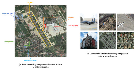 A Remote-Sensing Scene-Image Classification Method Based on Deep ...