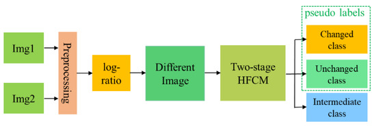 Remote Sensing | Free Full-Text | PCBA-Net: Pyramidal Convolutional ...