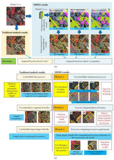Remote Sensing | Free Full-Text | Hierarchical Object-Focused and Grid ...