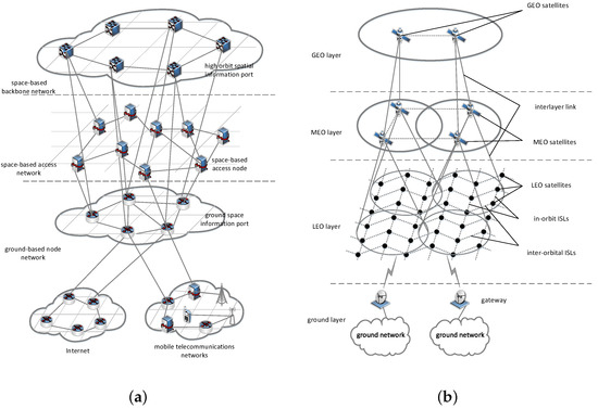 A High-Utility Differentially Private Mechanism for Space Information Networks