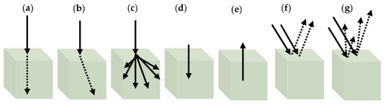 Remote Sensing | Free Full-Text | Remote Sensing in Field Crop Monitoring: A Comprehensive ...