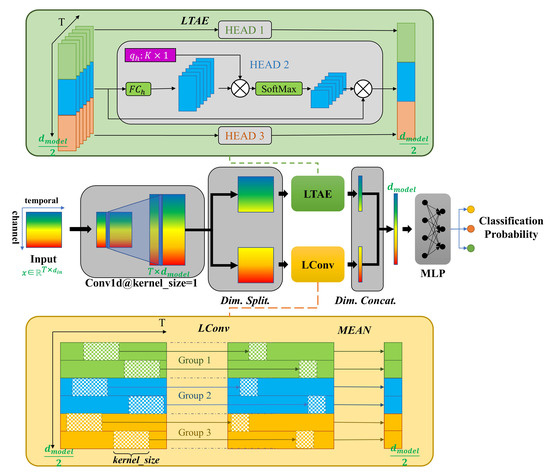 Attention to Both Global and Local Features: A Novel Temporal Encoder ...