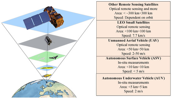 Remote Sensing | Free Full-Text | HYPSO-1 CubeSat: First Images and In ...