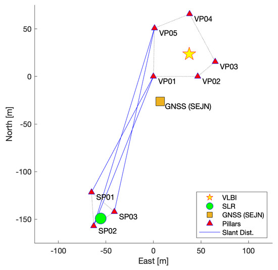 Remote Sensing | Free Full-Text | A Conical Model Approach for Invariant Points of Very Long ...