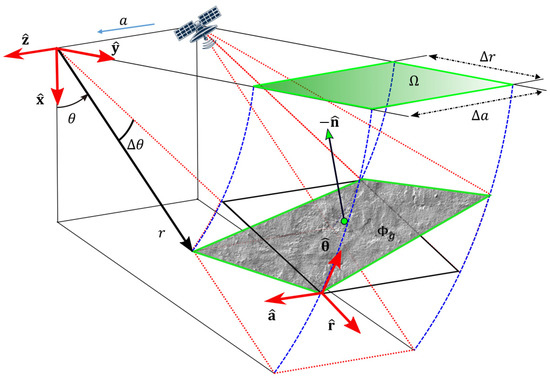 SAR Radiometric Calibration Based on Differential Geometry: From Theory ...