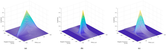 Radar Emitter Identification with Multi-View Adaptive Fusion Network (MAFN)
