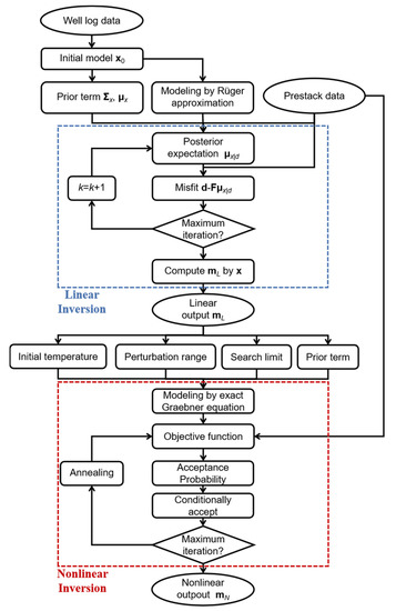 Remote Sensing | Free Full-Text | Sequential Seismic Anisotropic ...