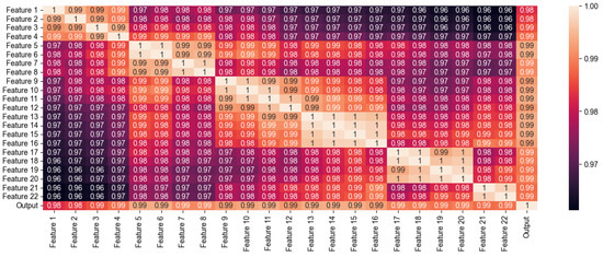 Algorithms for Hyperparameter Tuning of LSTMs for Time Series Forecasting