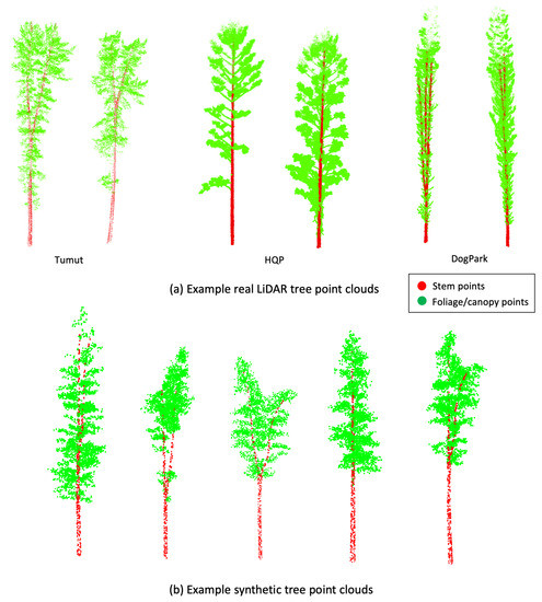 Using Synthetic Tree Data in Deep Learning-Based Tree Segmentation ...
