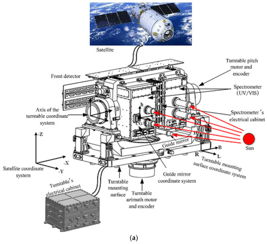 Prediction Aerospace Software to Detect Solar Activity and the Fast ...
