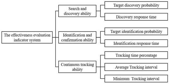 Application of a Modified BPS Neural Network Based on Three-Way Decision Theory in an ...
