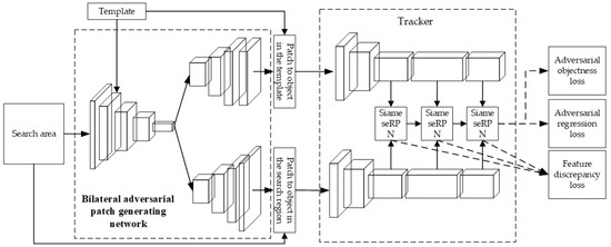 Remote Sensing | Free Full-Text | Bilateral Adversarial Patch ...
