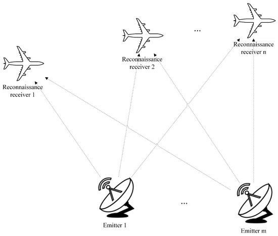 Information Fusion for Radar Signal Sorting with the Distributed ...