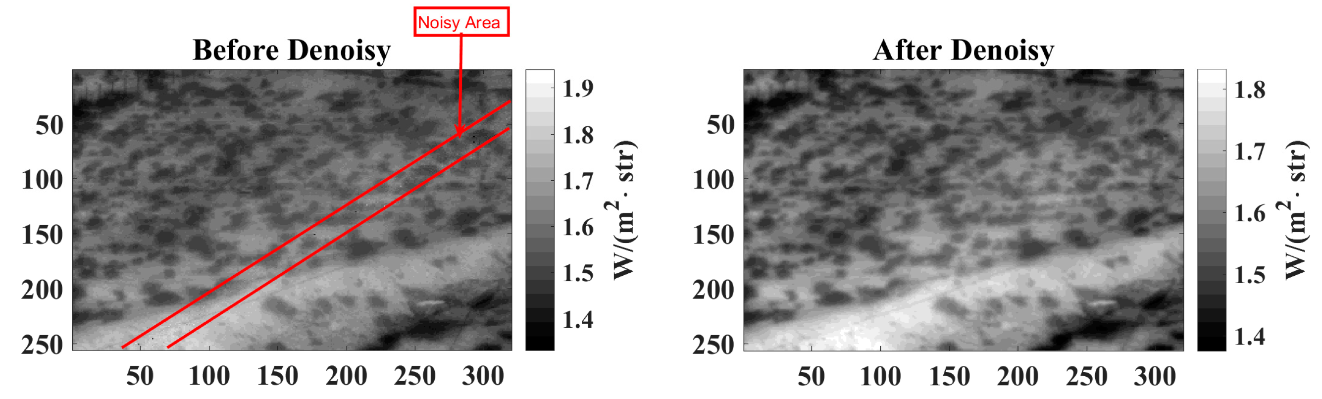 Validation of MODIS Temperature and Emissivity Products Based on Ground ...