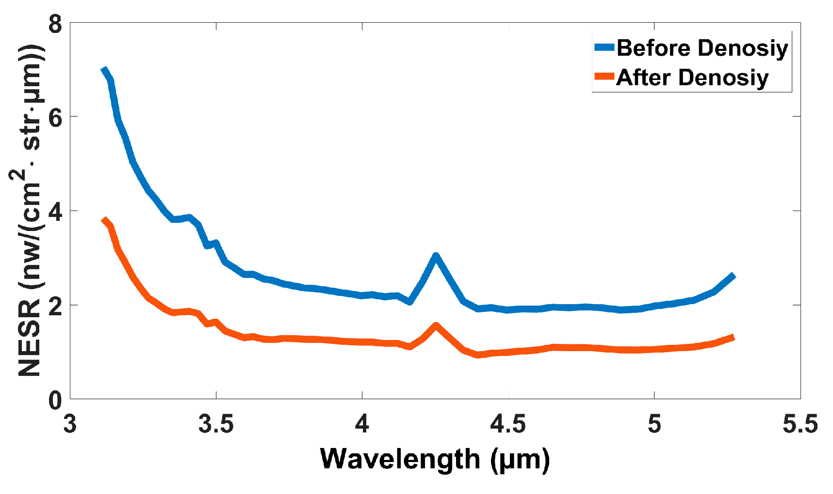 Validation of MODIS Temperature and Emissivity Products Based on Ground ...