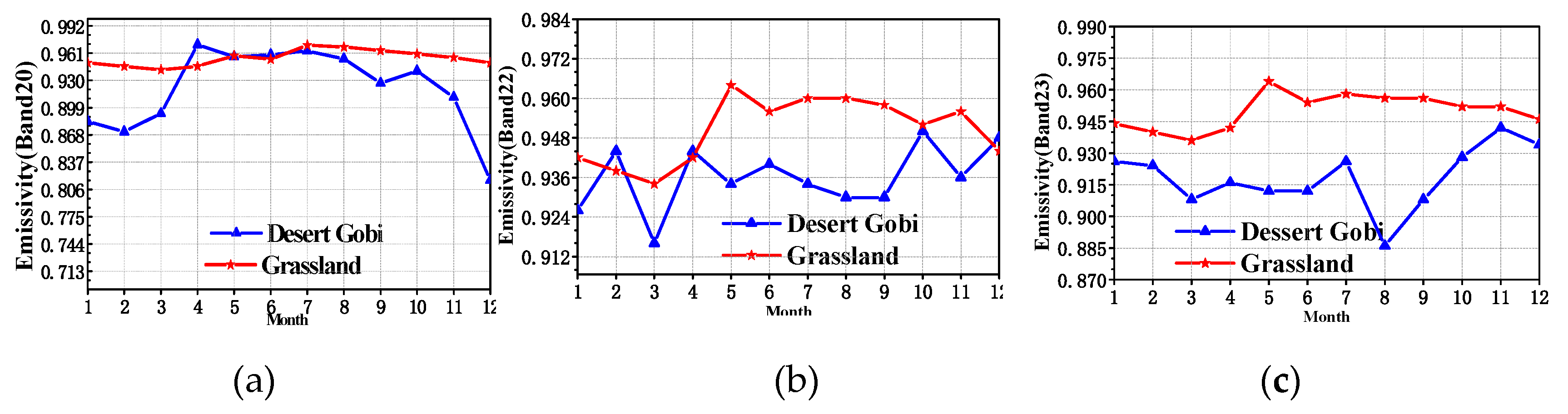 Validation of MODIS Temperature and Emissivity Products Based on Ground ...