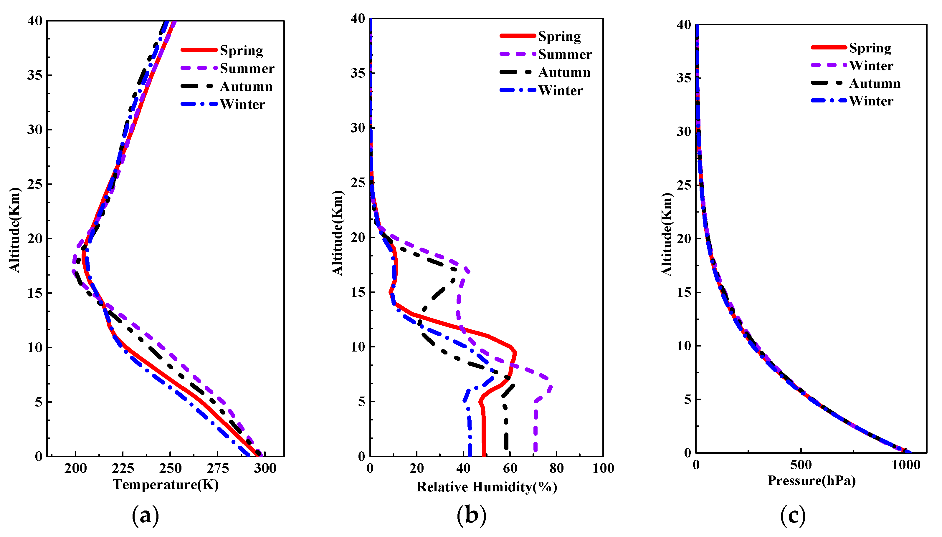 Validation of MODIS Temperature and Emissivity Products Based on Ground ...