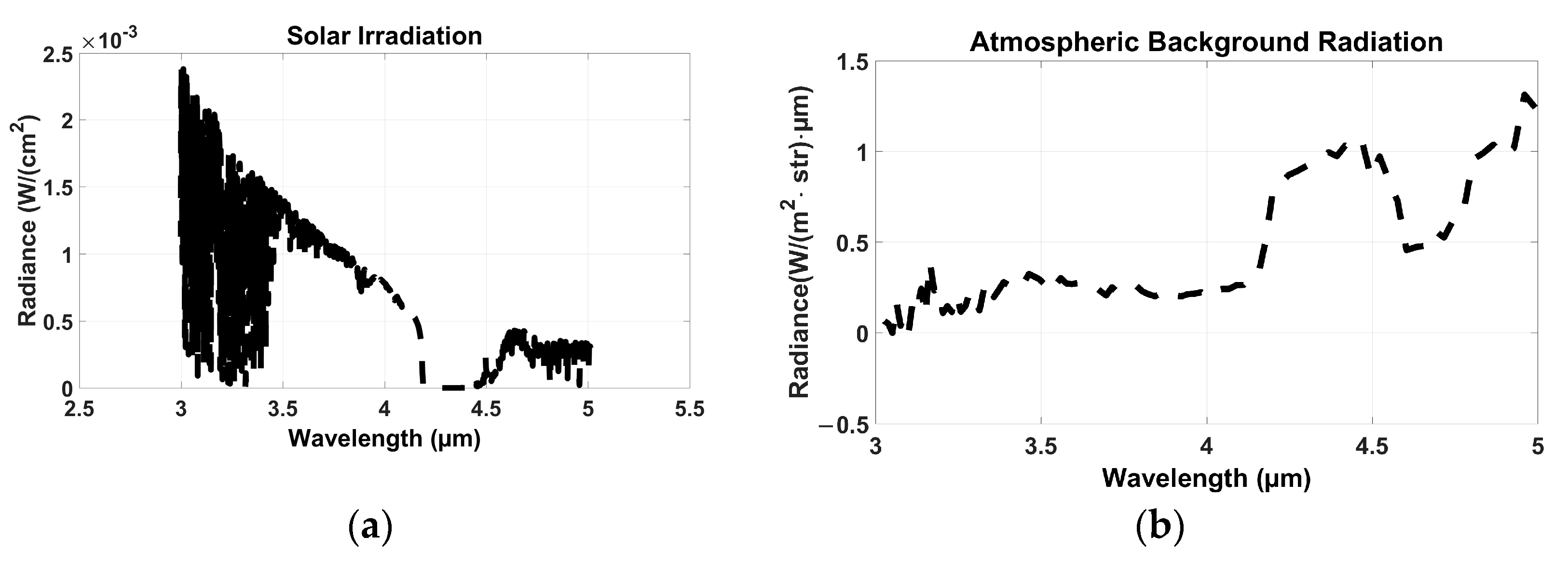 Validation of MODIS Temperature and Emissivity Products Based on Ground ...