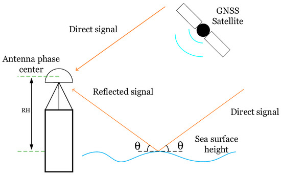 Remote Sensing | Free Full-Text | Enhancing Sea Surface Height Retrieval with Triple Features ...