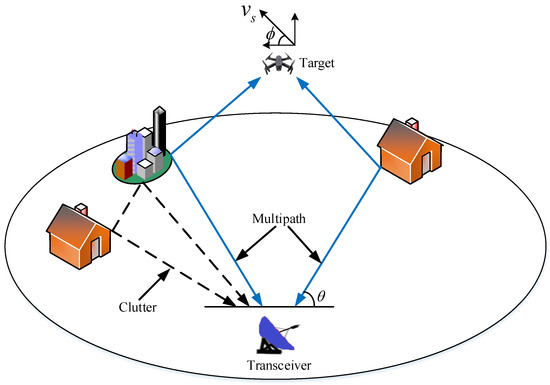 Time Reversal Detection For Moving Targets In Clutter Environments