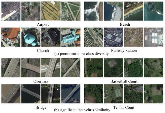 A Novel Discriminative Enhancement Method For Few Shot Remote Sensing Image Scene Classification