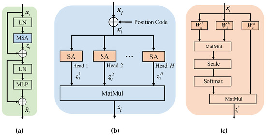 Background Reconstruction via 3D-Transformer Network for Hyperspectral ...