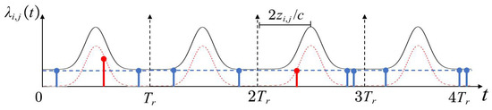 Bayesian Model for 3D Undulating Terrain Depth Estimation Using Photon ...