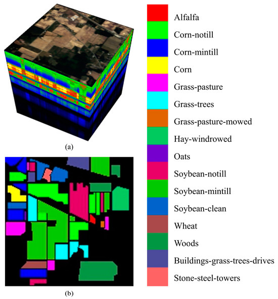 Integrated 1D, 2D, and 3D CNNs Enable Robust and Efficient Land Cover ...