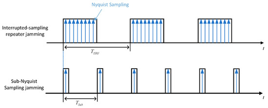 A Multiple-False-Target ISAR Shape Deception Jamming Method Based on ...