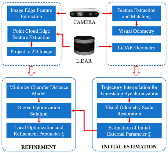 Automatic Targetless Monocular Camera and LiDAR External Parameter ...
