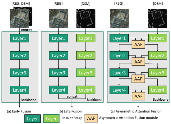 Exploring Self-Supervised Learning for Multi-Modal Remote Sensing Pre ...