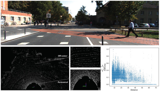 Equal Emphasis on Data and Network: A Two-Stage 3D Point Cloud Object ...