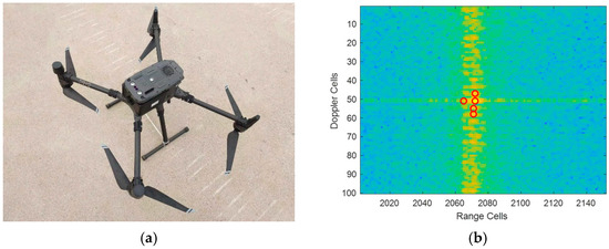 Remote Sensing | Free Full-Text | A Gaussian Mixture CPHD Filter for Multi-Target Tracking in ...