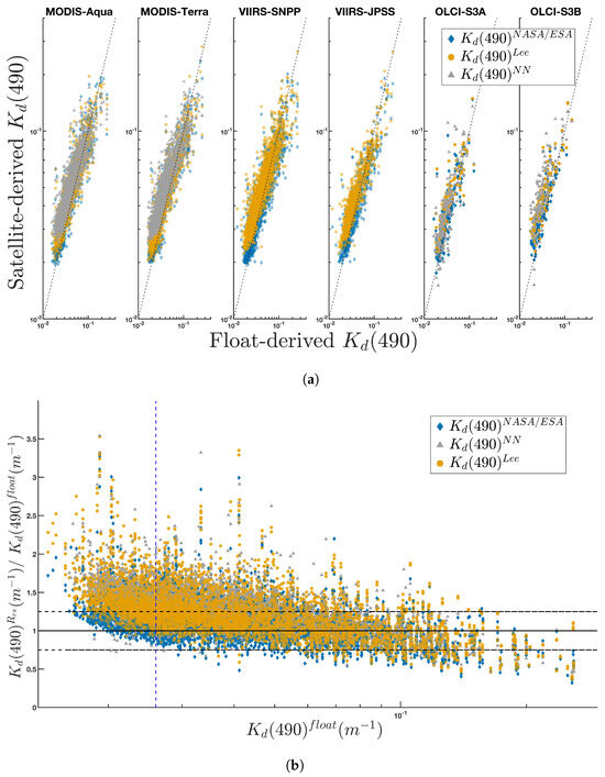 Correction: Begouen Demeaux, C.; Boss, E. Validation of Remote-Sensing Algorithms for Diffuse ...