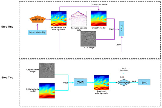 Remote Sensing | Free Full-Text | Multi-Scale Acoustic Velocity ...