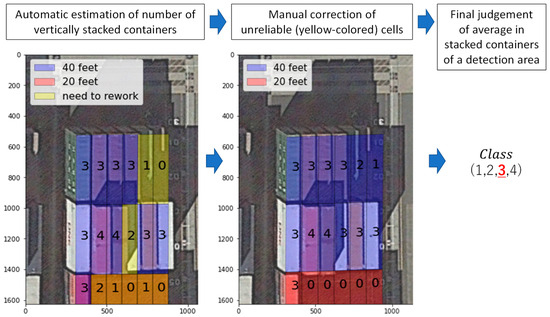 Terminal Congestion Analysis of Container Ports Using Satellite Images ...