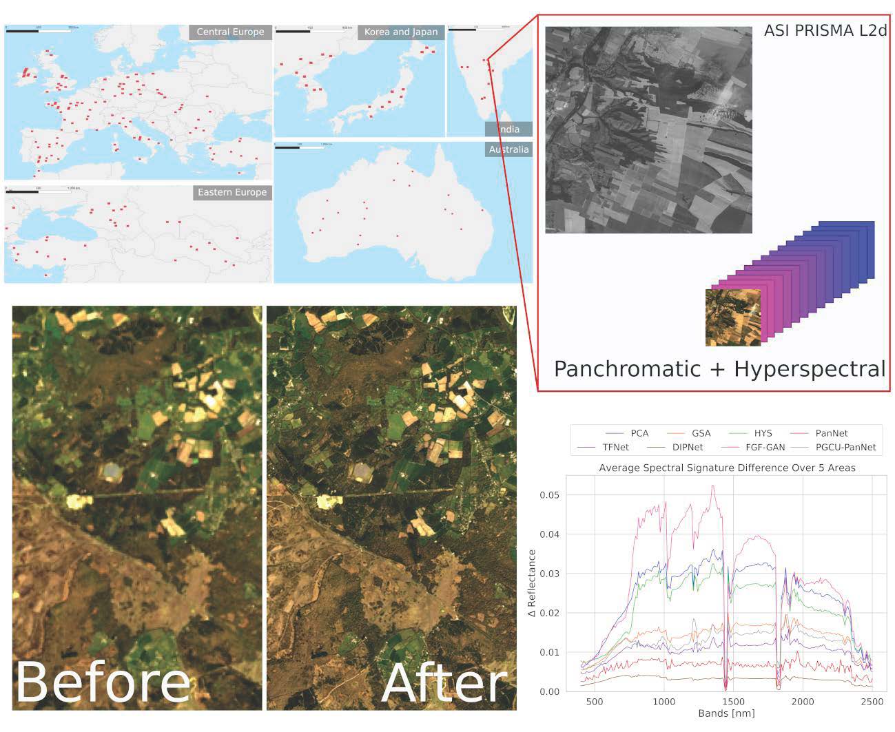 Remote Sensing | Special Issue : New Deep Learning Paradigms for Multisource Remote Sensing Data ...