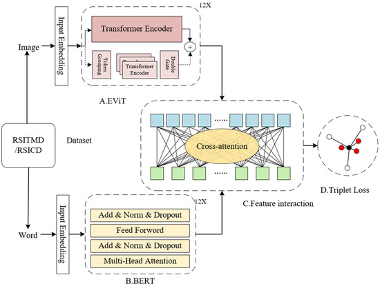 Remote Sensing Free Full Text An Enhanced Feature Extraction
