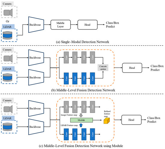 Reinforcement Learning and Genetic Algorithm-Based Network Module for ...