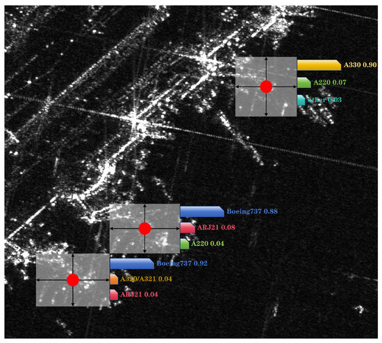 Integrated Multi-Scale Aircraft Detection and Recognition with ...