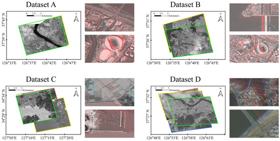 Rational-Function-Model-Based Rigorous Bundle Adjustment for Improving the Relative Geometric ...
