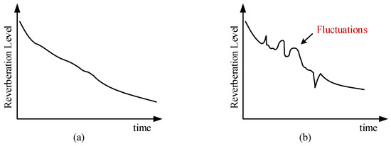 Cascaded-Filter-Based Reverberation Suppression Method of Short-Pulse ...