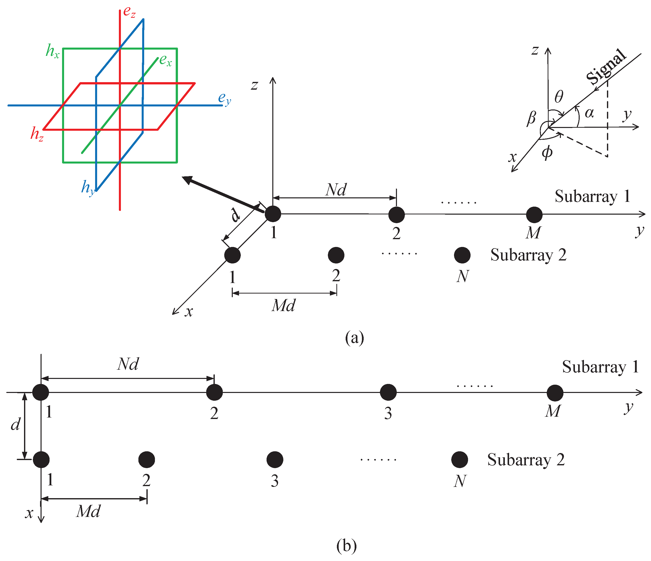 2D DOA and Polarization Estimation Using Parallel Synthetic Coprime Array of Non-Collocated EMVSs